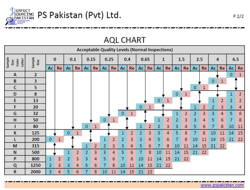 AQL Chart – PS Pakistan (Pvt) Ltd