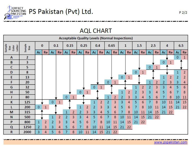 AQL Chart – PS Pakistan (Pvt) Ltd