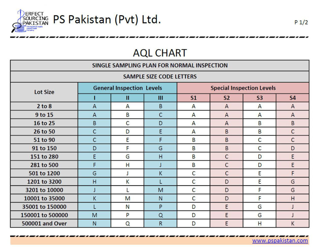 AQL Chart – PS Pakistan (Pvt) Ltd