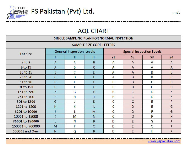 Quality Inspection Report Sample – PS Pakistan (Pvt) Ltd